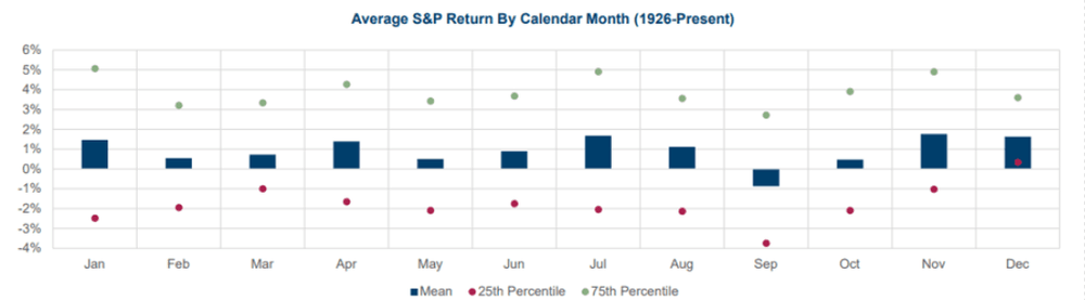 The September Effect: Why Markets Fall in Fall