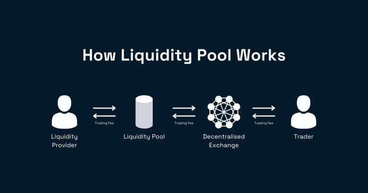 What are Liquidity Pools and How Do Liquidity Pools Work?