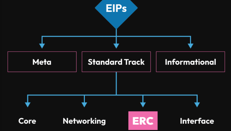 Ethereum Improvement Proposal Explained | EIP | BitDelta