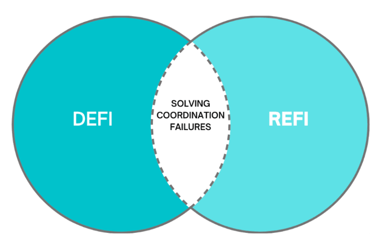 What is Regenerative Finance (ReFi) - How Does It Work?