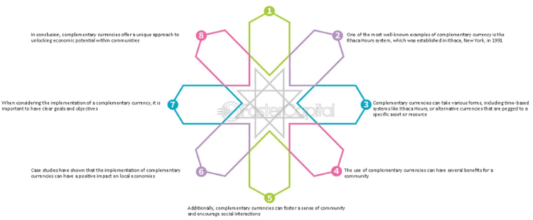 Complementary Currency Explained