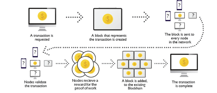 What is Digital Currency—How It Works, Types, Examples