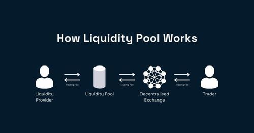 What are Liquidity Pools and How Do Liquidity Pools Work?