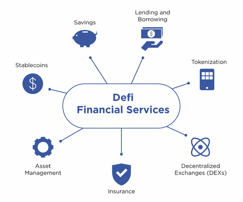 How Does Decentralised Finance (DeFi) Work? | BitDelta